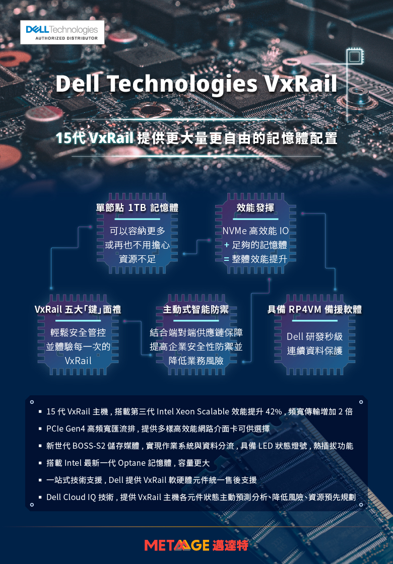 Dell Technologies 15代 VxRail 提供更大量更自由的記憶體配置 - MetaAge 邁達特